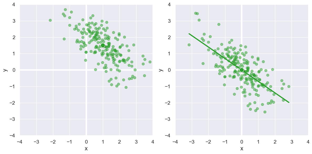 Correlation Coefficients — Csci 104 Data Science And Computing For All